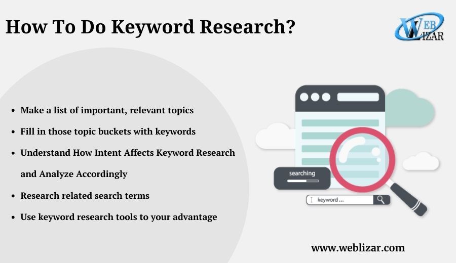 How To Do Keyword Research 5 Most Important Steps Riset How To Do Keyword Research 5 Most Important Steps Riset